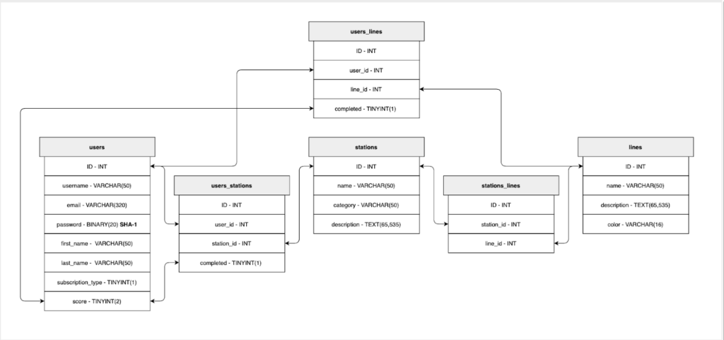 CATALYST roadmap for datacentres - Cobra Systems